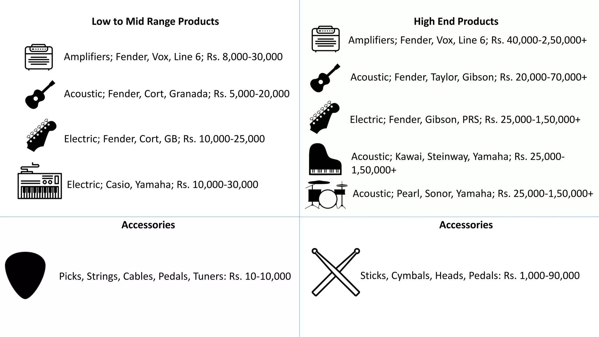 Urban Retail Studies: Modern Trade Formats | PPT
