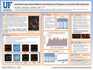 Automated Image Analysis Method to Quantify Neuronal Response to Intracortical Microelectrodes ...
