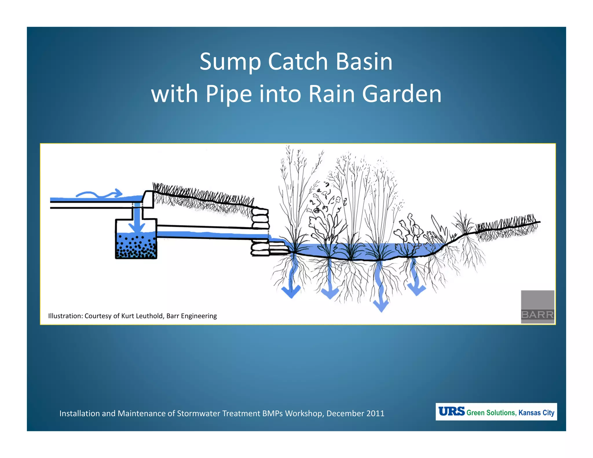 Urs, stormwater bmp construction | PPT