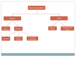 URS template presentation | PPTX