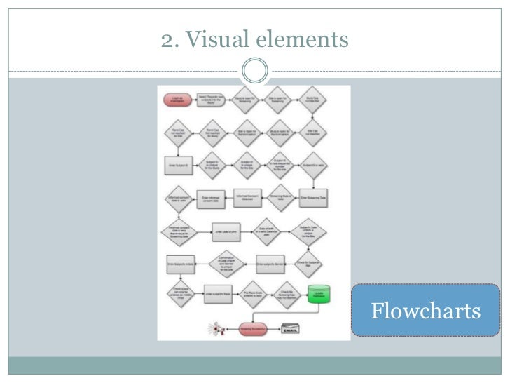 URS template presentation