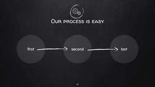 Ursula · SlidesCarnival.pptx power point | PPTX