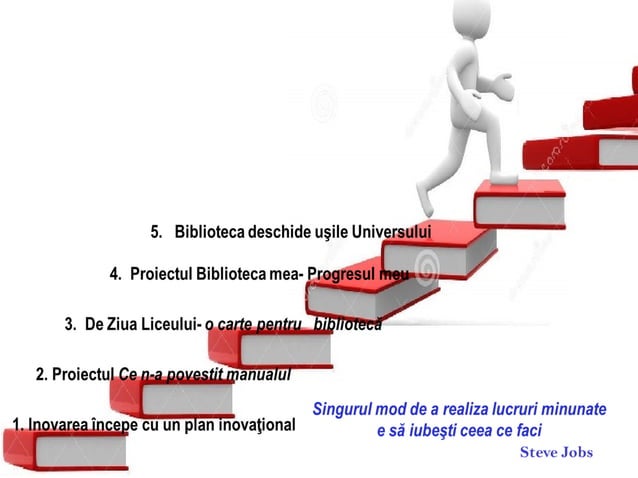 Treptele succesului. Svetlana Ursu | PPT