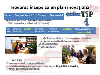 Treptele succesului. Svetlana Ursu | PPT
