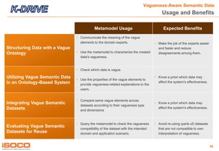 Towards Vagueness-Aware Semantic Data | PPT