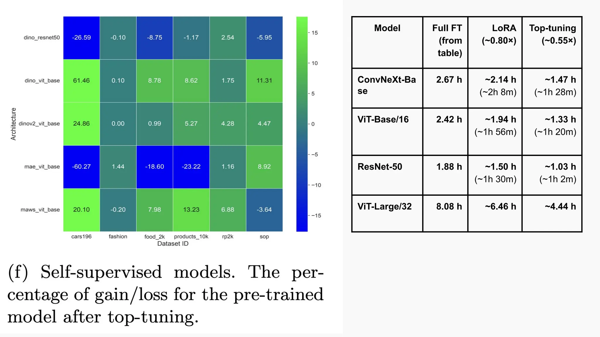 How to choose the best image embeddings for your e-commerce business ...