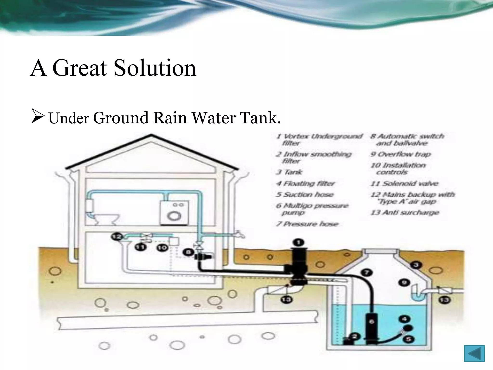 Underground Rain Water Tank | PPTX