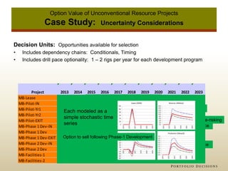 Leveraging the Option Value of Unconventional Resource Projects | PPTX
