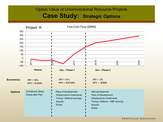 Leveraging the Option Value of Unconventional Resource Projects | PPTX
