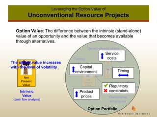 Leveraging the Option Value of Unconventional Resource Projects | PPTX