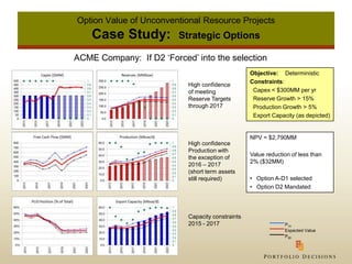 Leveraging the Option Value of Unconventional Resource Projects | PPTX