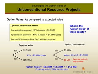 Leveraging the Option Value of Unconventional Resource Projects | PPTX