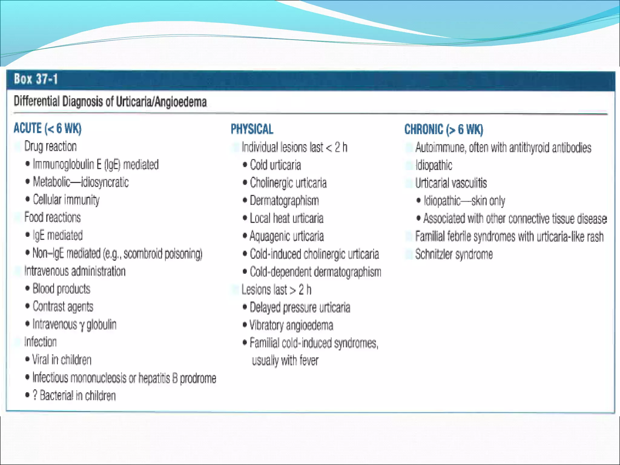 clinical approach to Urticaria AND ANGIODEMA | PPT