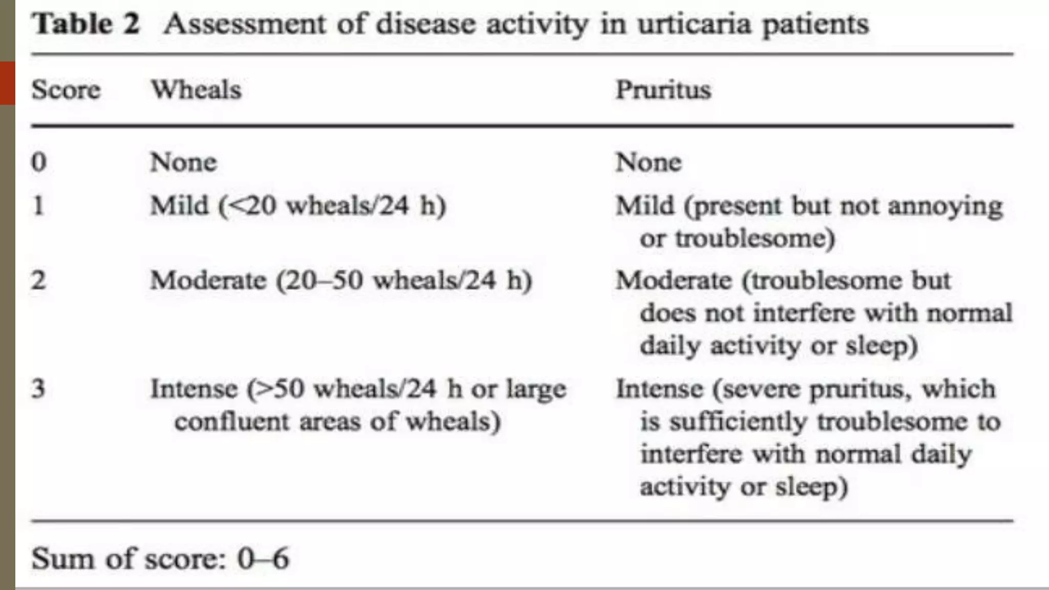 Urticaria | PPTX