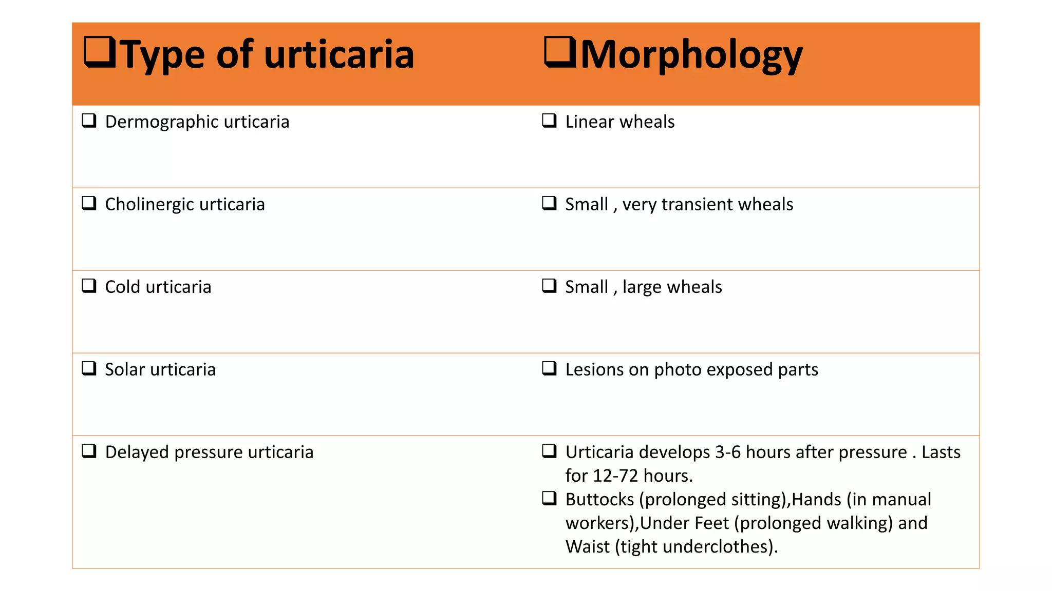 Urticaria clinical features dermatology | PPTX