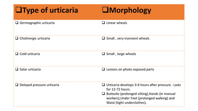 Urticaria clinical features dermatology | PPTX