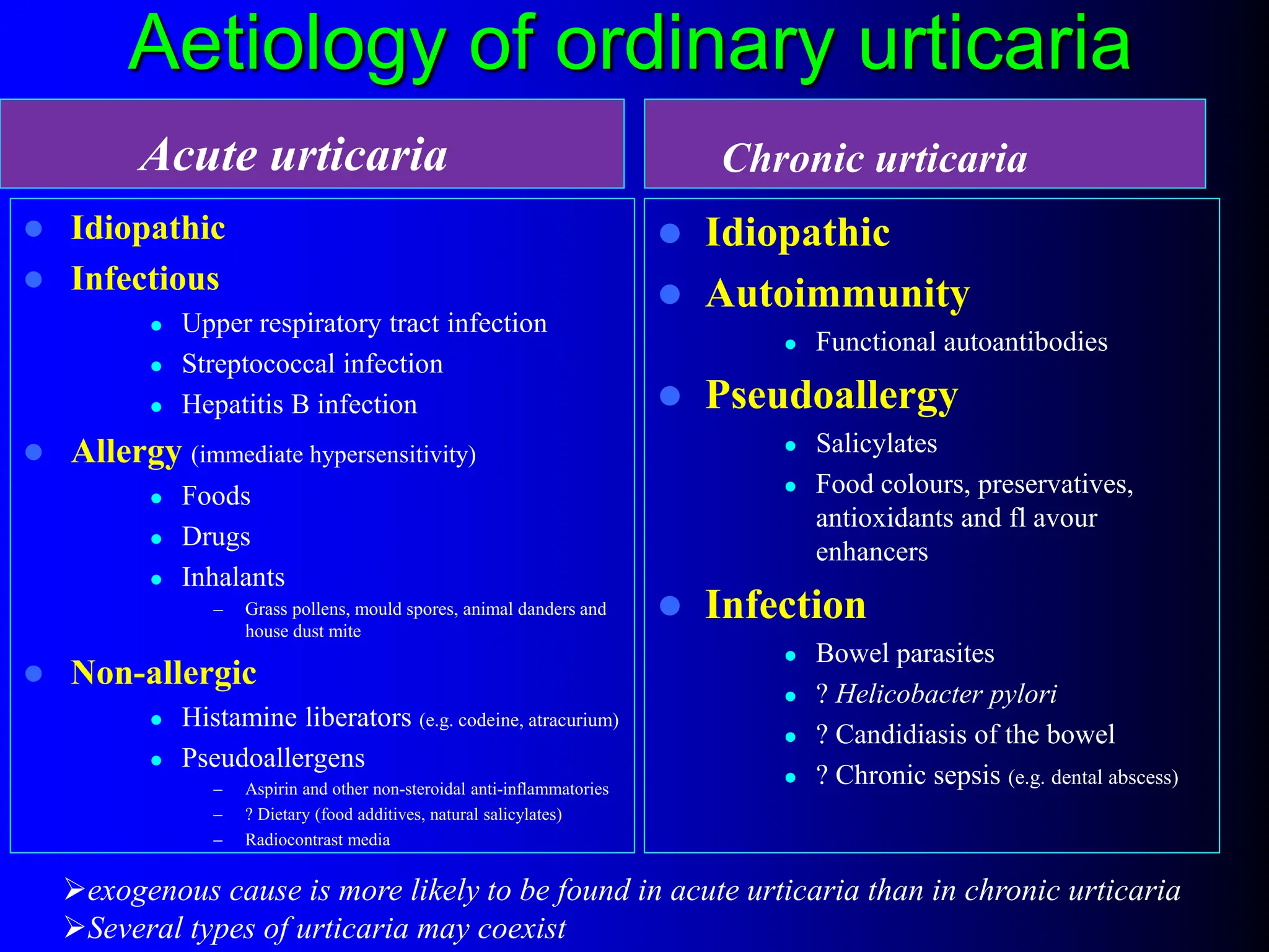 urticaria.ppt Dermatology Skin conditions Allergy | PPT