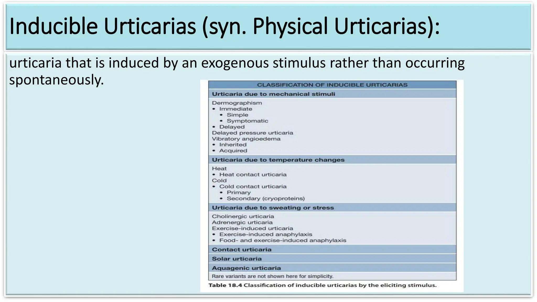Urticaria ,types and management bolognia .pptx