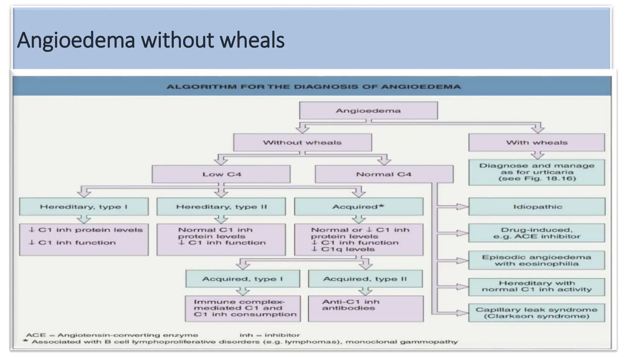 Urticaria ,types and management bolognia .pptx