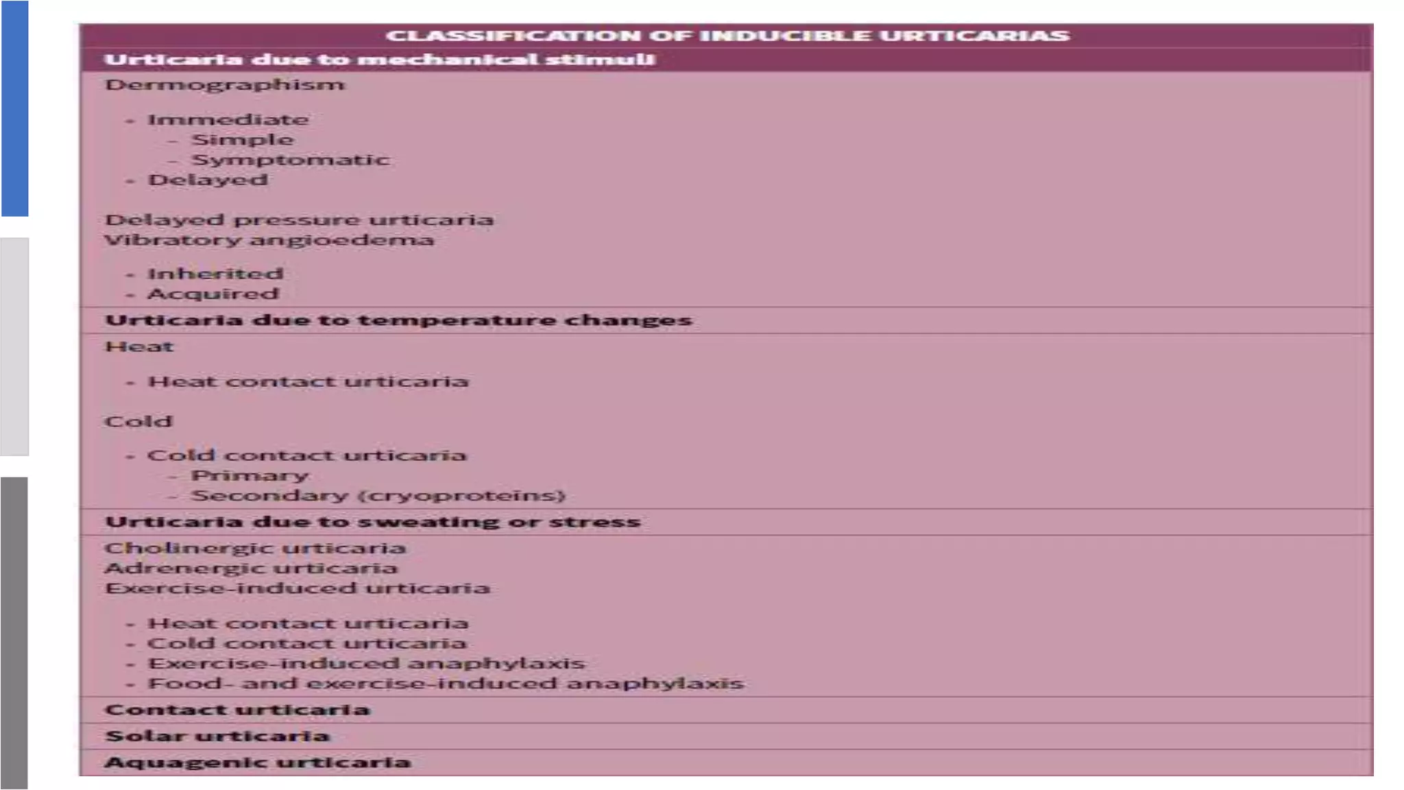 urticaria and skin allergy tests.pptx