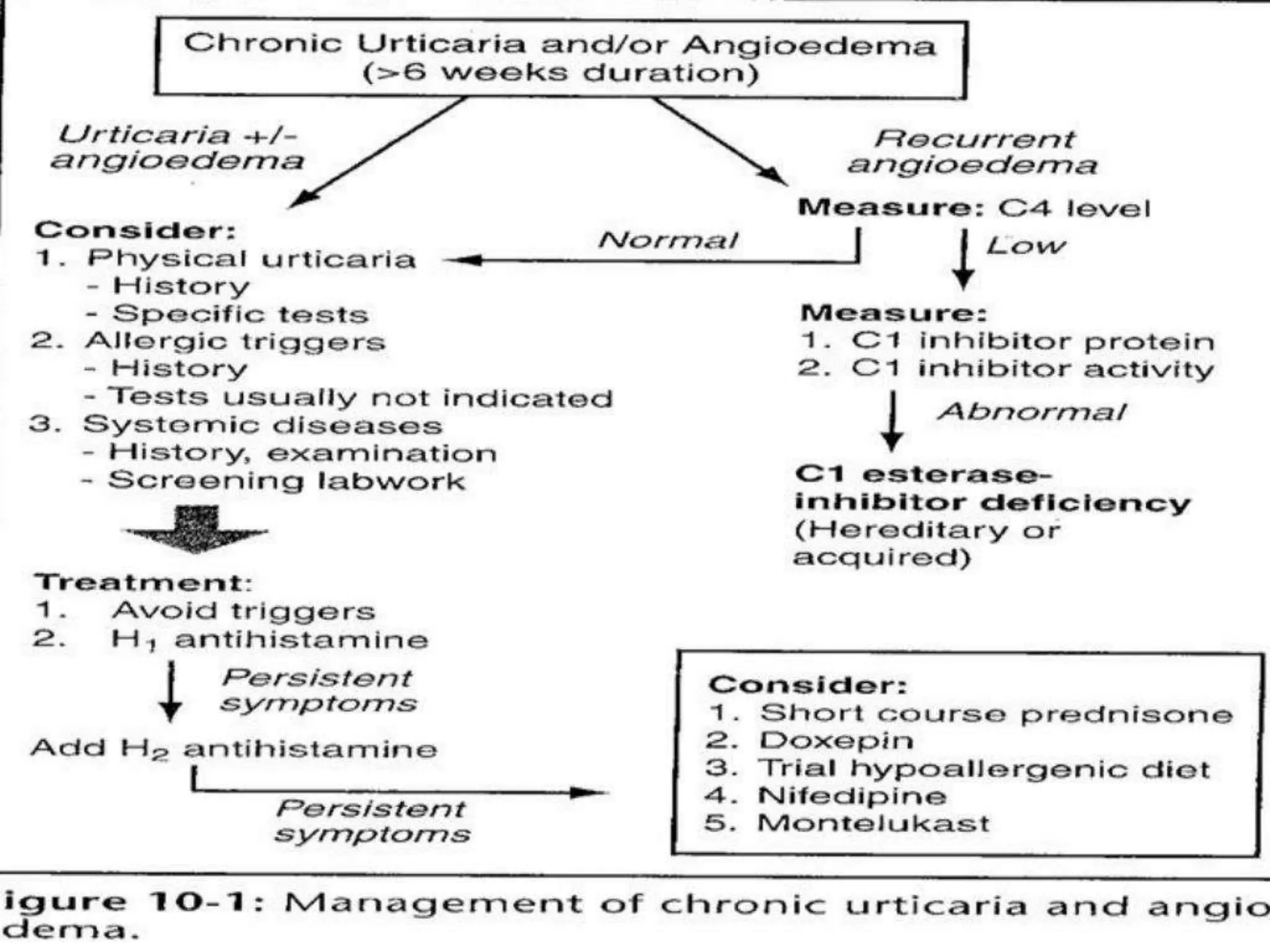 Urticaria, Angioedema, and Anaphylaxis.pptx