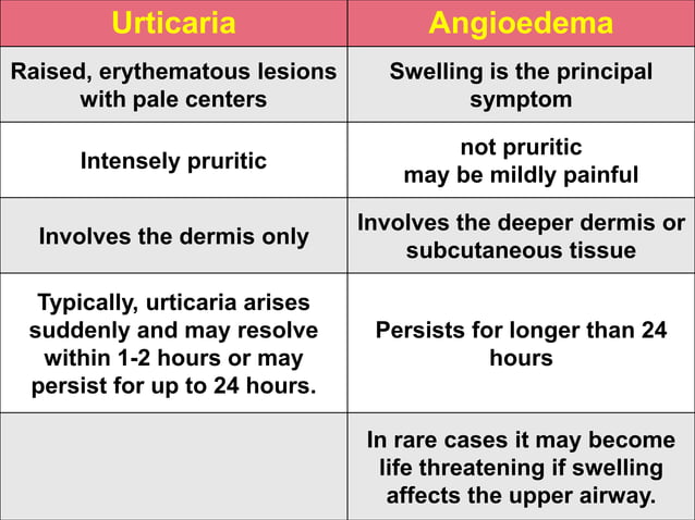 Urticaria, Angioedema, and Anaphylaxis.pptx
