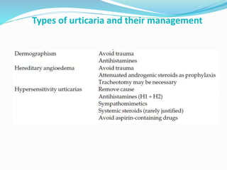 Urticaria (hives, ‘nettle rash’) | PPTX