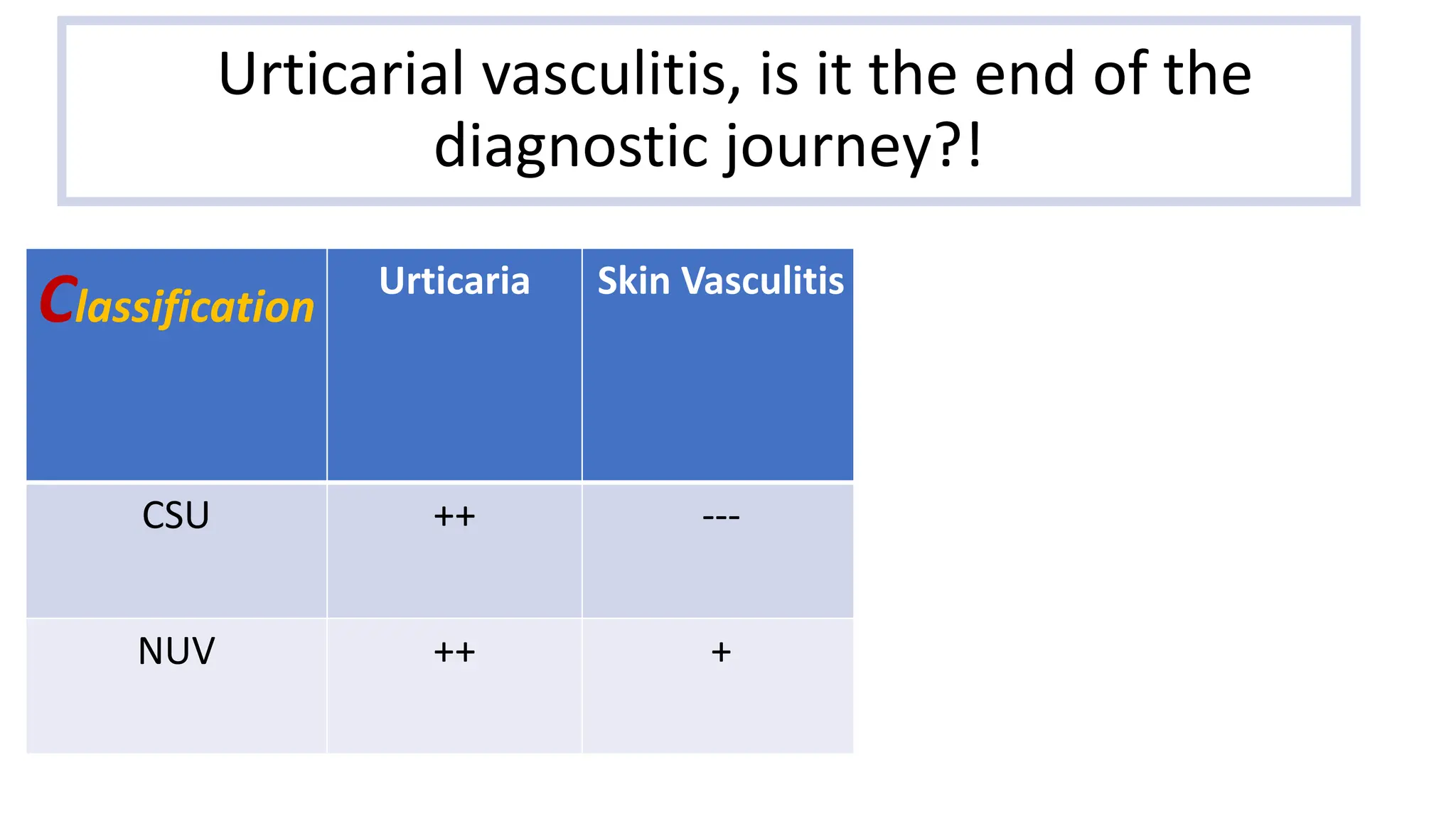 Urticarial vasculitis diagnostic challenge in 2 cases Ahmed Yehia, MD immunolgy | PPT
