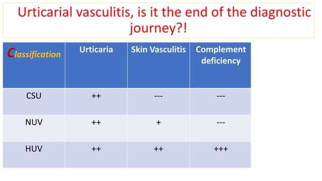 Urticarial vasculitis diagnostic challenge in 2 cases Ahmed Yehia, MD immunolgy | PPT