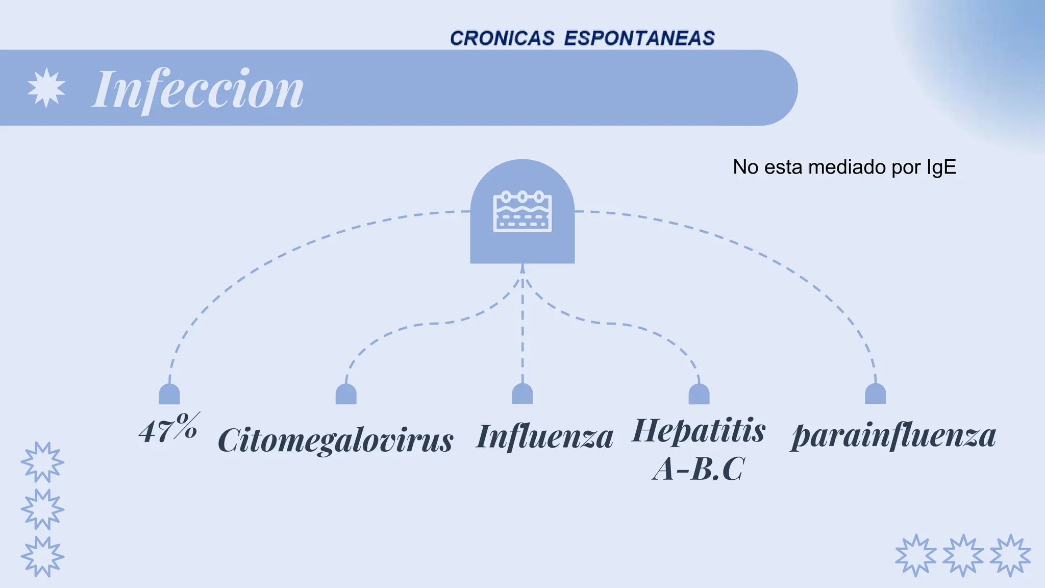presentación urticaria y angioedema en inmunología pediátrica | PPTX