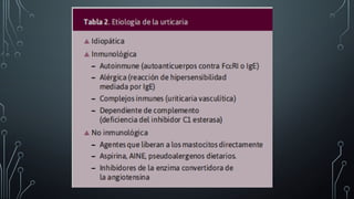 Comprehensive Overview of Urticaria: Definition, Causes, and Clinical ...