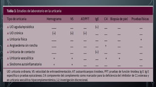 Comprehensive Overview of Urticaria: Definition, Causes, and Clinical ...