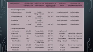Comprehensive Overview of Urticaria: Definition, Causes, and Clinical ...