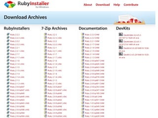 Ruby on Windows (uru/RubyInstaller/Devkit) | PDF | Programming Languages | Computing