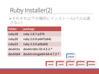 Ruby on Windows (uru/RubyInstaller/Devkit) | PDF | Programming Languages | Computing