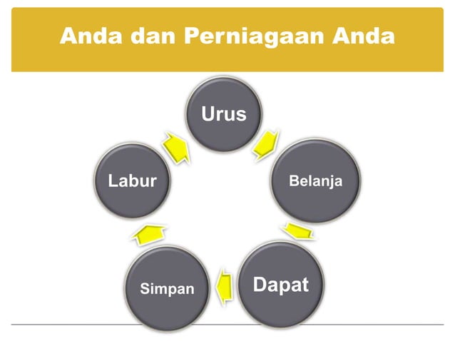 Urus atau bungkus! | PPT