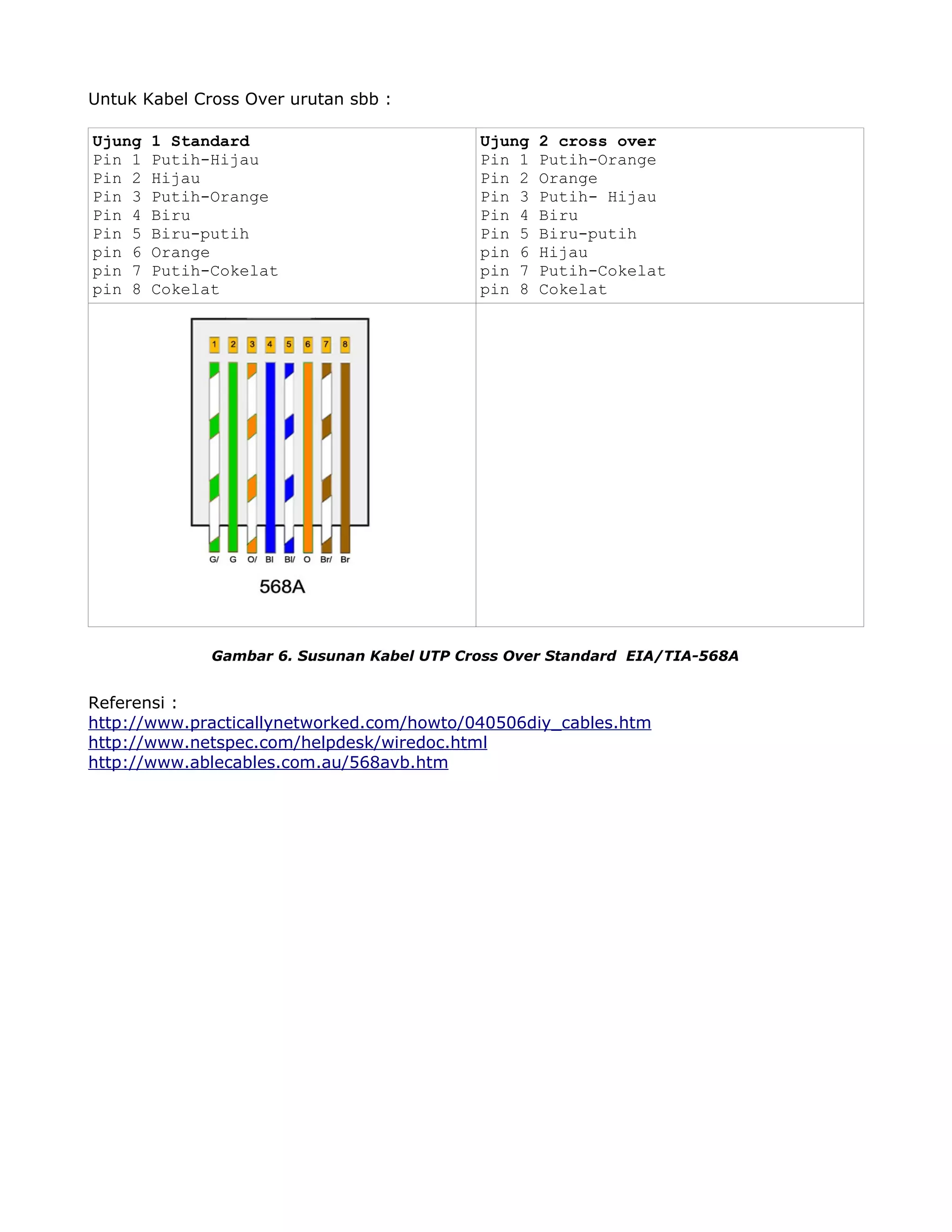 Urutan kabel utp | PDF