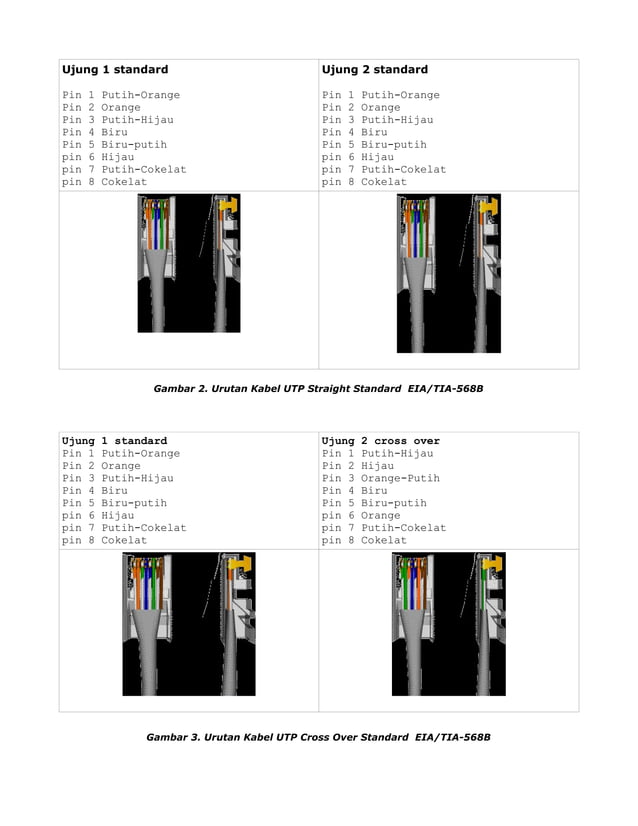 Urutan kabel utp | PDF