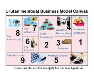 Urutan membuat BMC | PPT