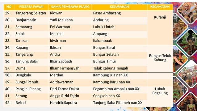 URUTAN PAWAI BUDAYA RAKERNAS APEKSI XV TH 2022 S.D 60.pptx