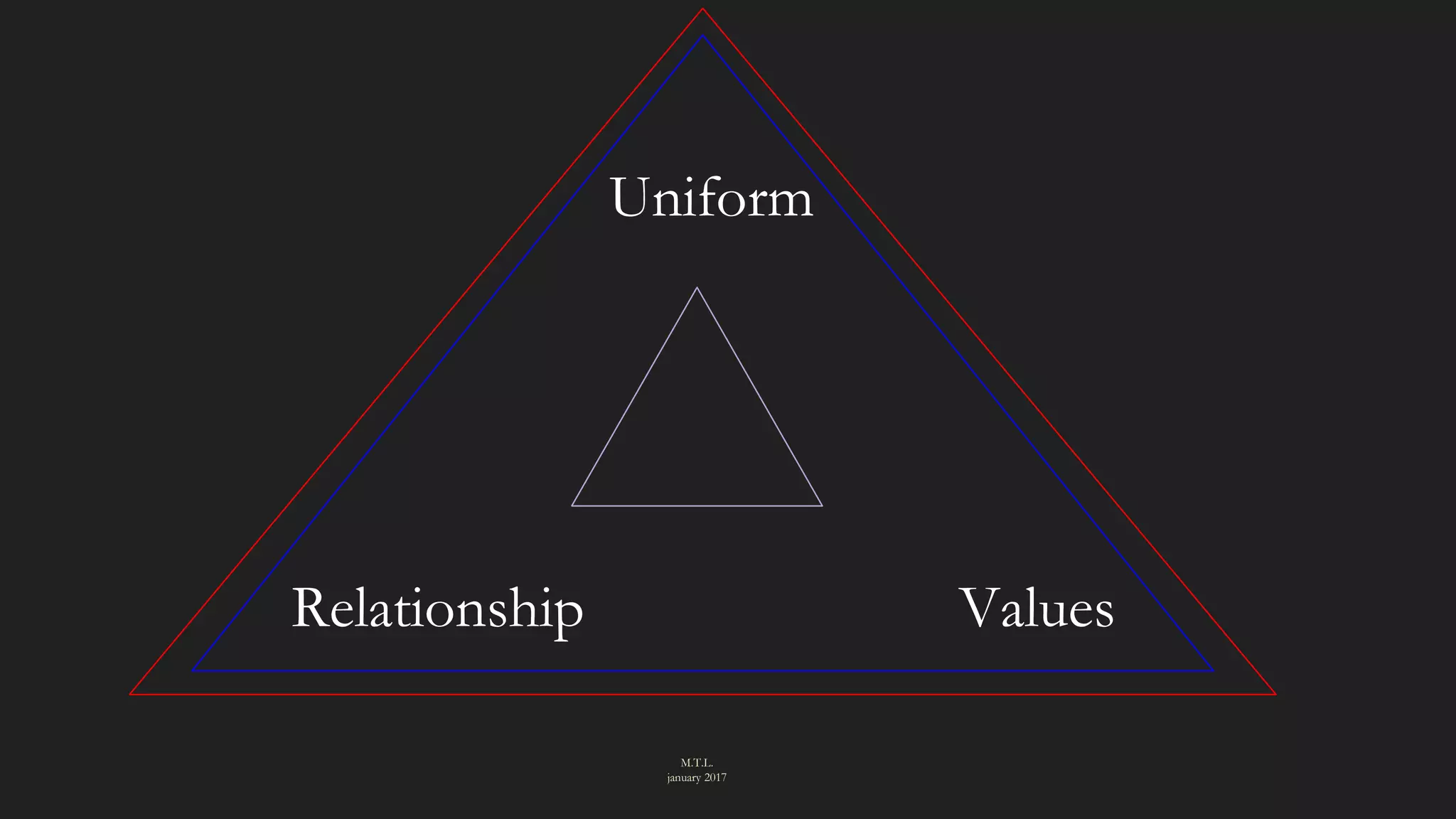 Uniform Relationship Values (URV) | PPTX