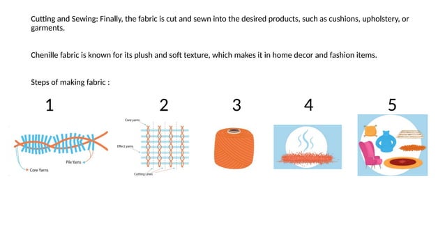 Chenille fabric making process and its characteristics | PPTX