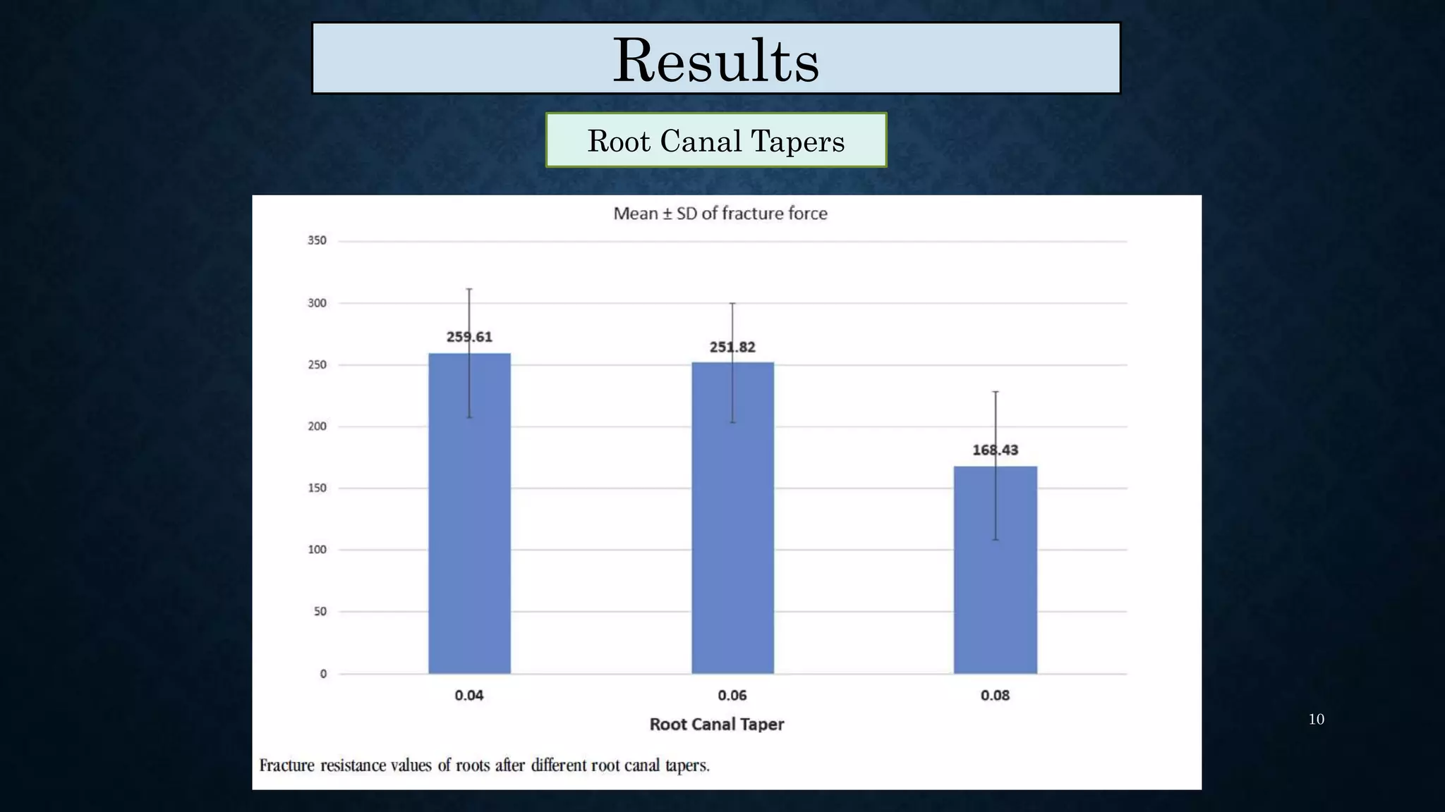 Journal Club Impact Of Access Cavity Design And Root Canal Taper On Fracture Resistance Of