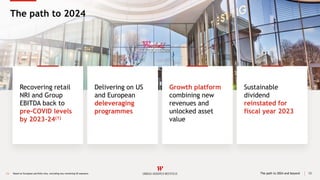 The path to 2024 and beyond - URW | PPT