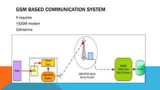 Automatic energy meter reading | PPT