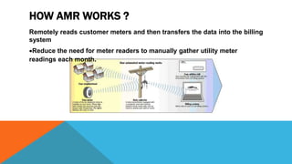 Automatic energy meter reading | PPT