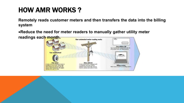 Automatic Energy Meter Reading Ppt