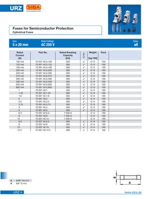 SIBA - URZ Cylindrical Fuses, Semiconductor Protection Low Voltage | PDF