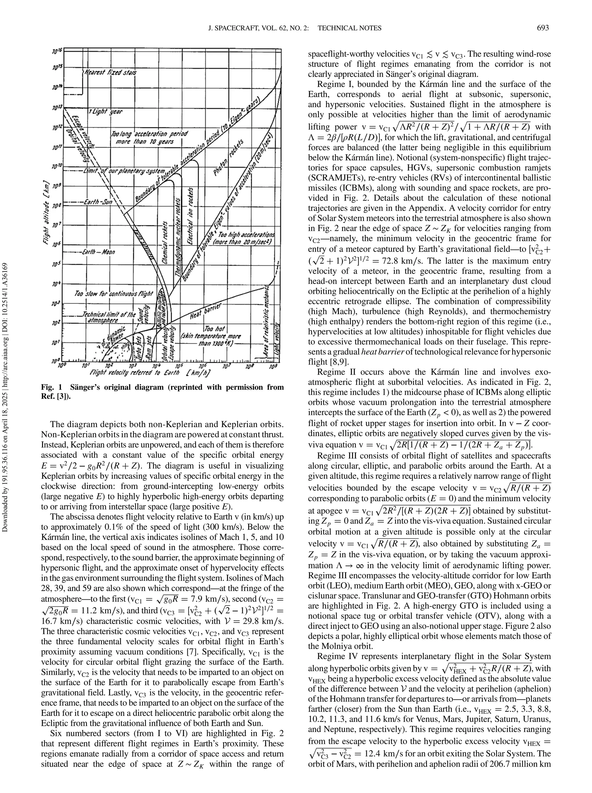 General Velocity-Altitude Flight-Regime Diagram for Aeronautics and ...