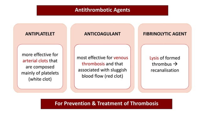 Pharmacology_Anti-thrombotics- Antiplatelet drugs.pptx